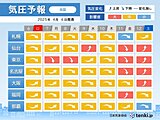 頭痛やめまいに注意　6日は札幌から名古屋で気圧低下　7日と8日は東京で影響度大