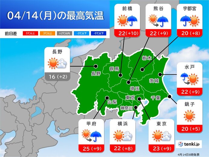 14日の関東　気温急上昇　午後は急な雨や雷雨　強風にも注意　週末は広く夏日に
